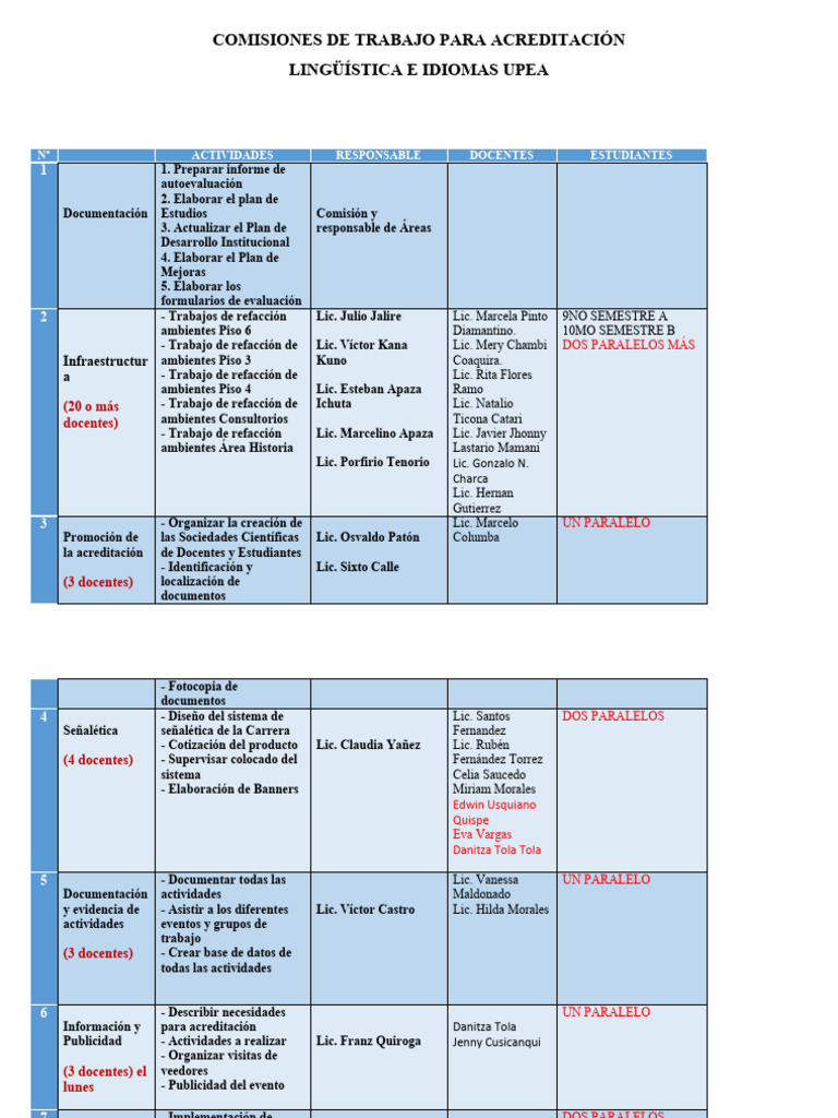 COMISIONES Ejemplos | PDF