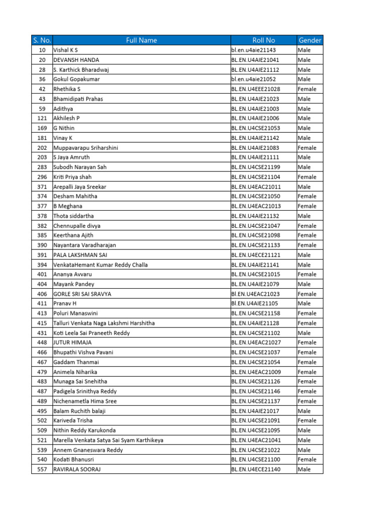 2025 Batch Shortlist | PDF