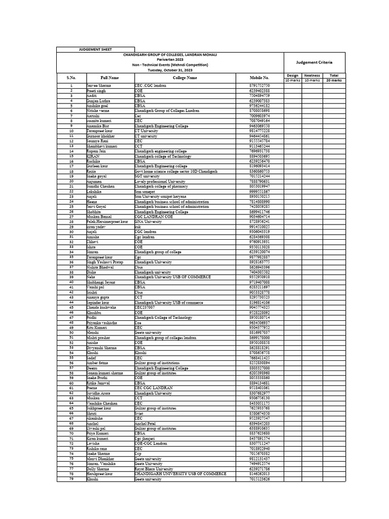 Mehndi Competition Judgement Sheet | PDF