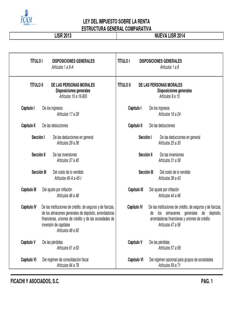 Estructura LISR | PDF | Impuesto sobre la renta | Impuestos