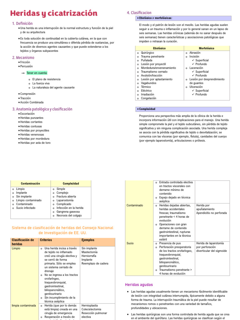 U1-T5 - Clasificacion de Heridas | PDF