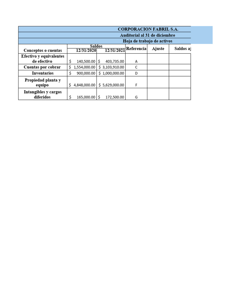 Cédulas Sumarias de Auditoría 2021 | PDF | Economía Financiera | Dinero