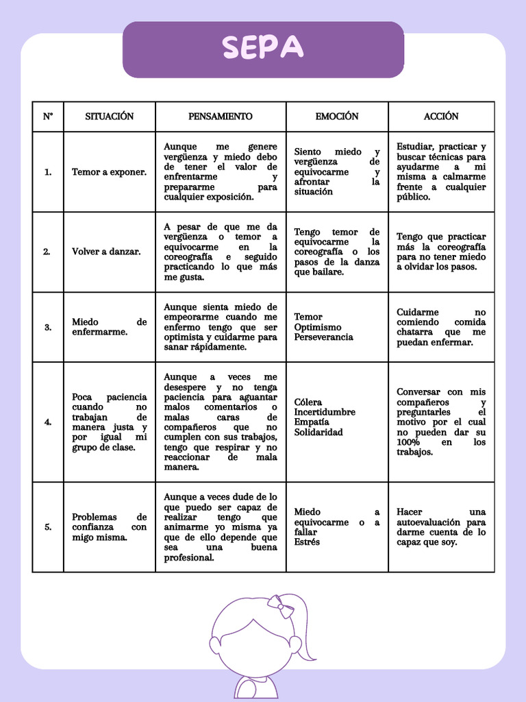 SEPA | PDF | Ciencias del comportamiento | Las emociones