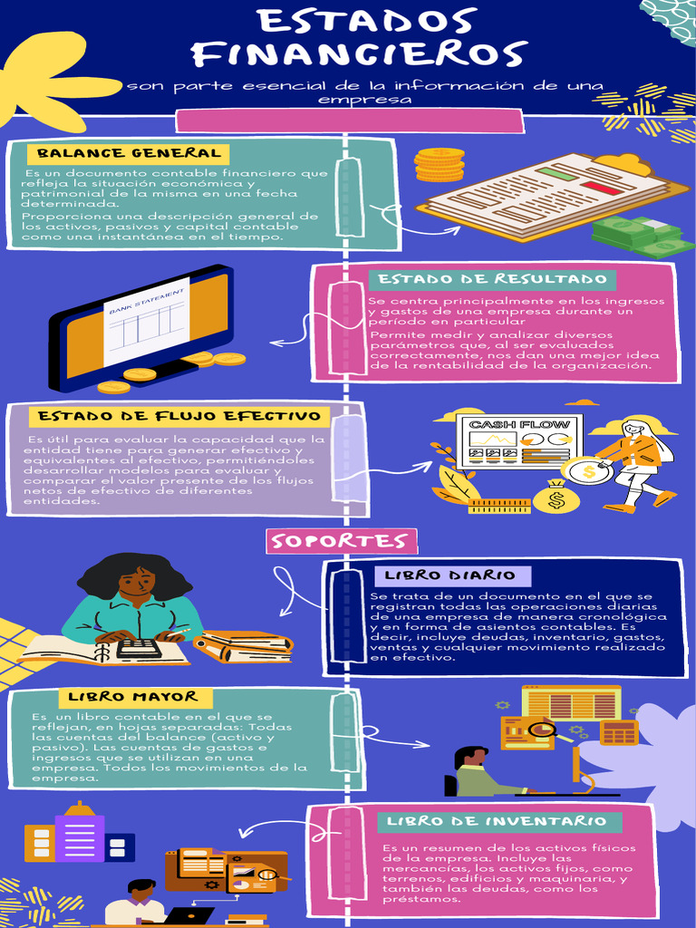 Infografia Estados Financieros | PDF | Contabilidad | Hoja de balance