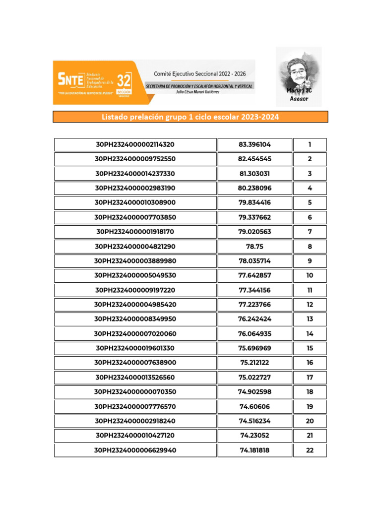 Listado de Prelación Grupo 1 2023-2024 | PDF