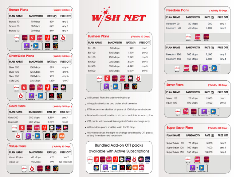 Broadband Brochure | PDF | Digital Technology | Electronics
