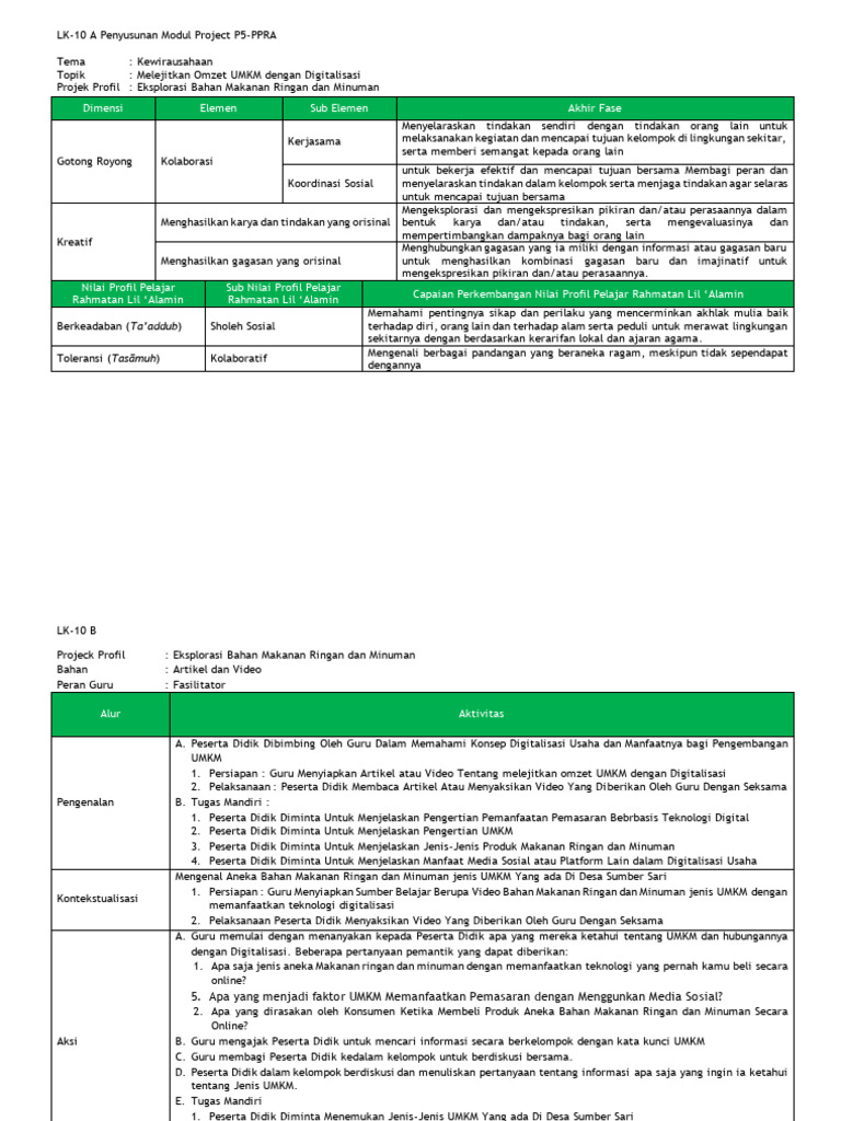 LK 10 - Penyusunan Modul Project P5-PPRA (Tahap Aktivitas Pengenalan ...