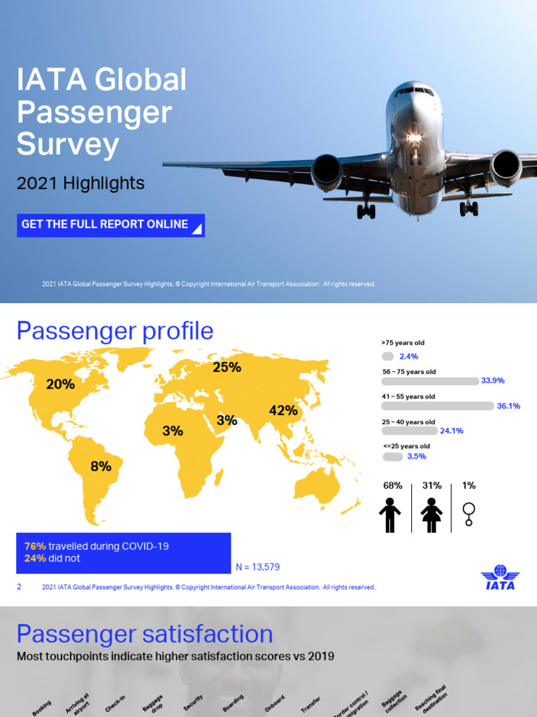 Global Passenger Survey 2021 Highlights | PDF | Aviation | Pricing