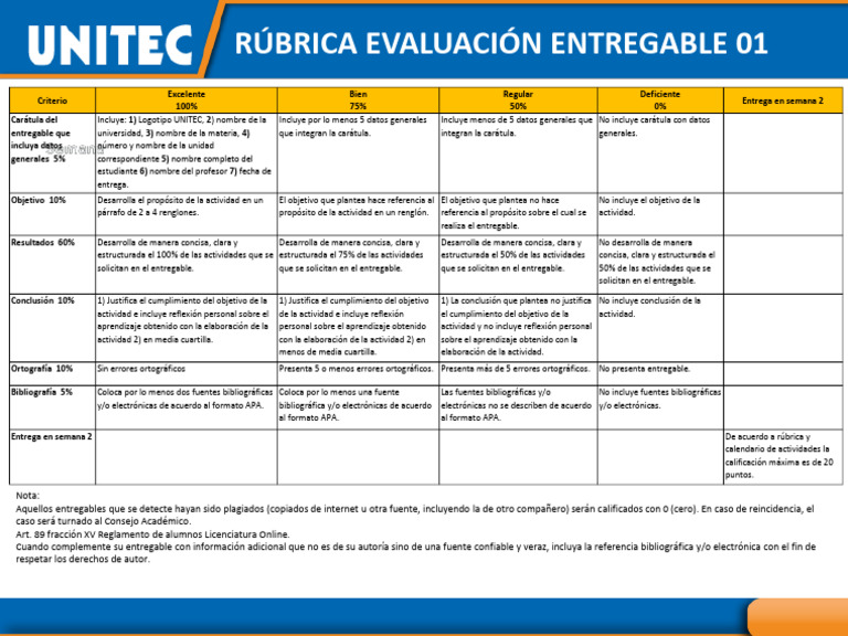 Rúbrica Evaluación Entregable 01(1) | PDF