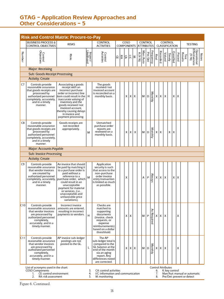 GTAG 8 - Auditing Application Controls-19 | PDF