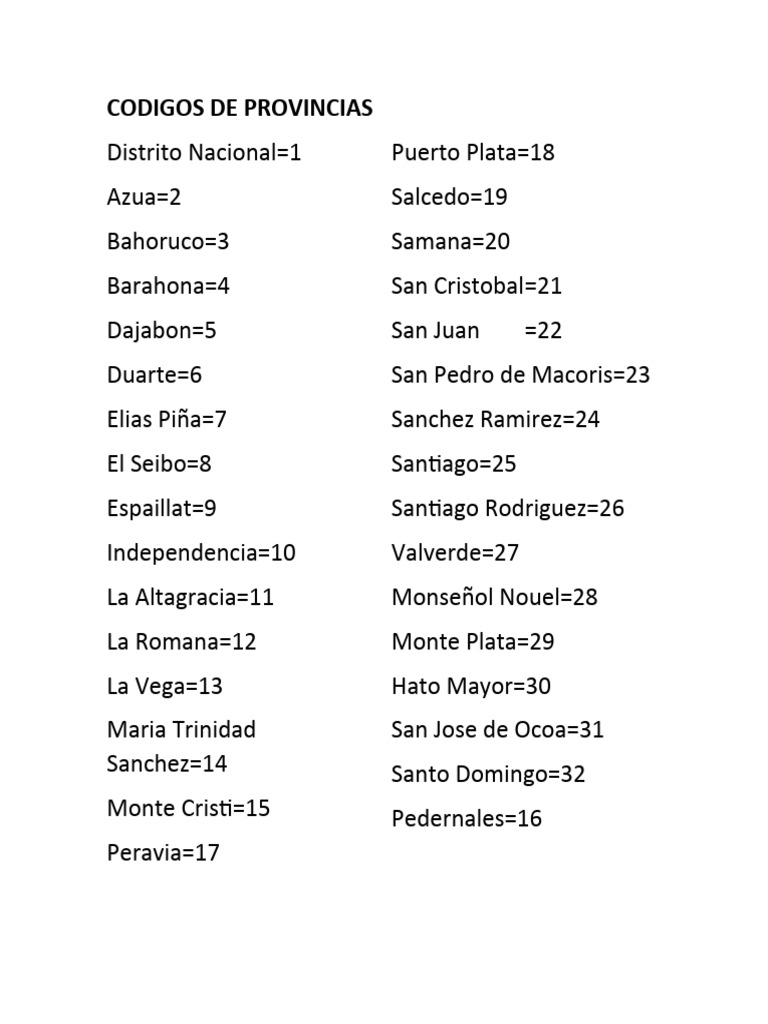 Codigos de Provincias y Paises | PDF