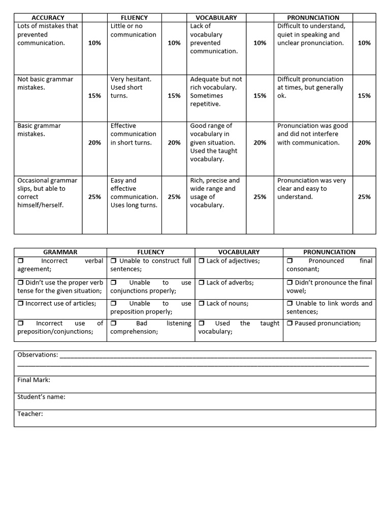 Language Skills Assessment Rubric | PDF | Vocabulary | Preposition And ...