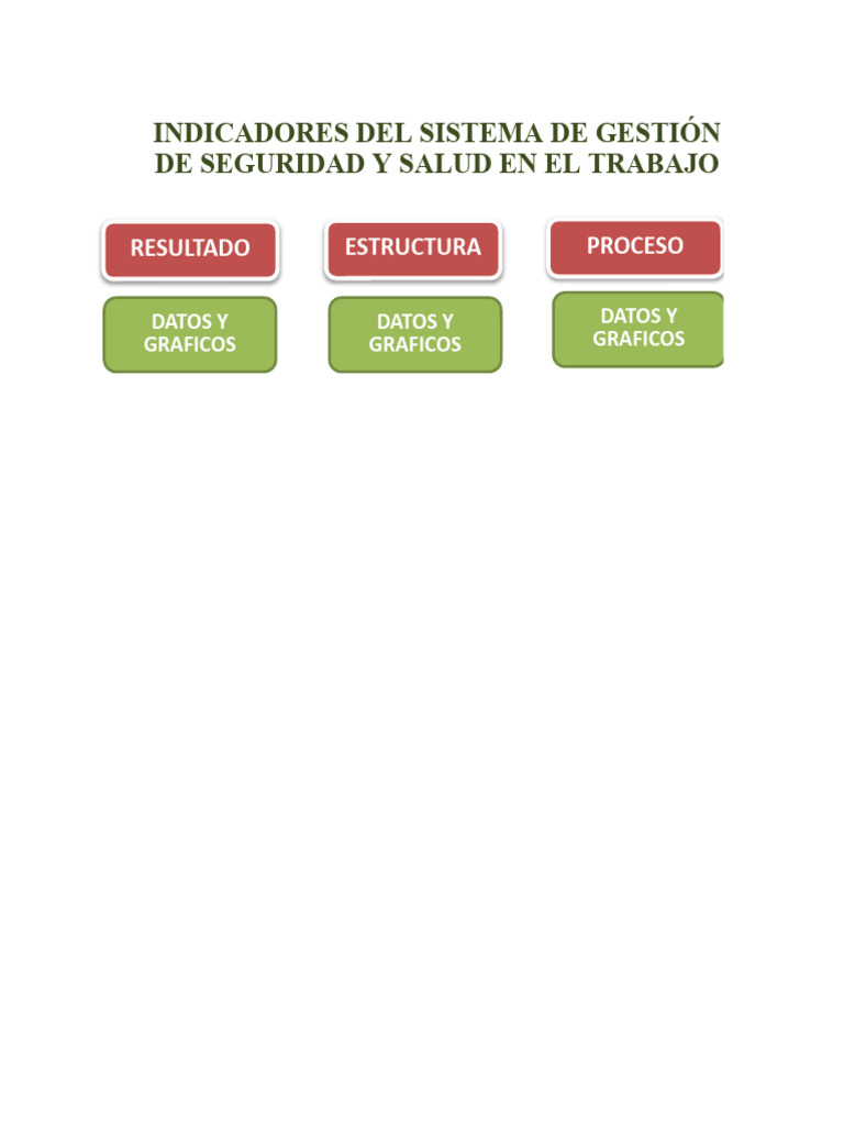 Formato de Indicadores de SG SST | PDF | Gestión de recursos humanos | Business