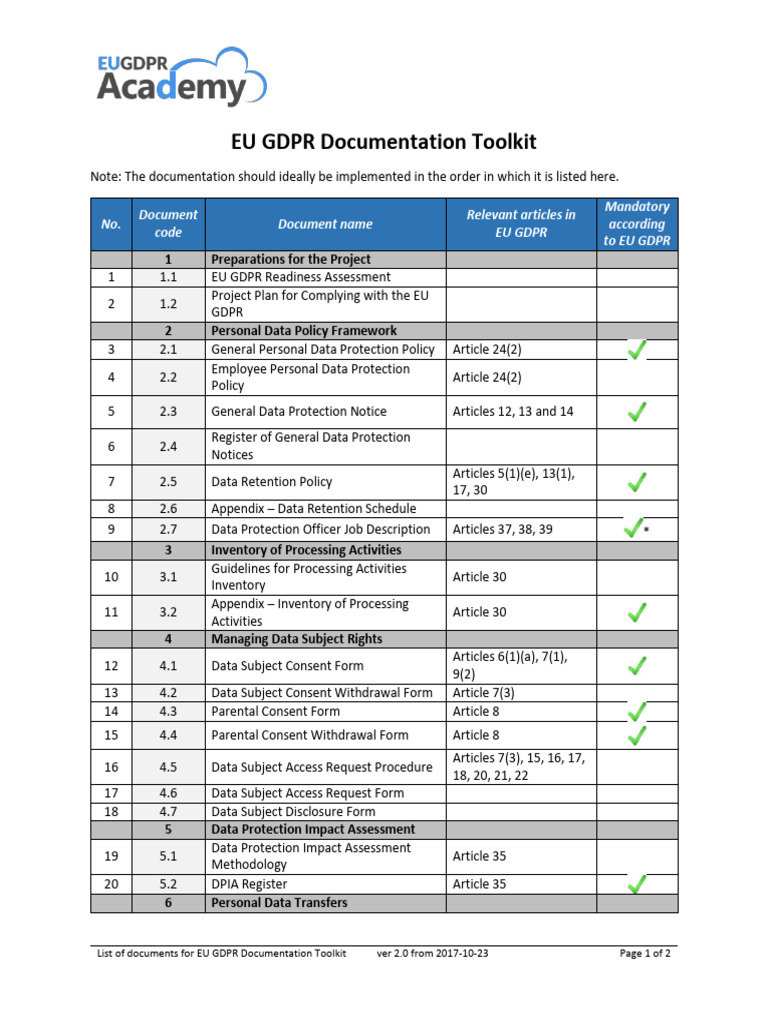 List of Documents EU GDPR Documentation Toolkit EN | PDF