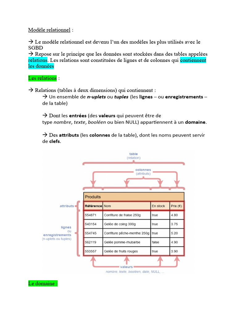 Modèle et schéma relationnel en BDD | PDF | Modèle relationnel ...