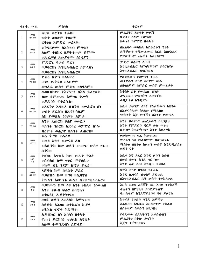 Misbak Amharic | PDF