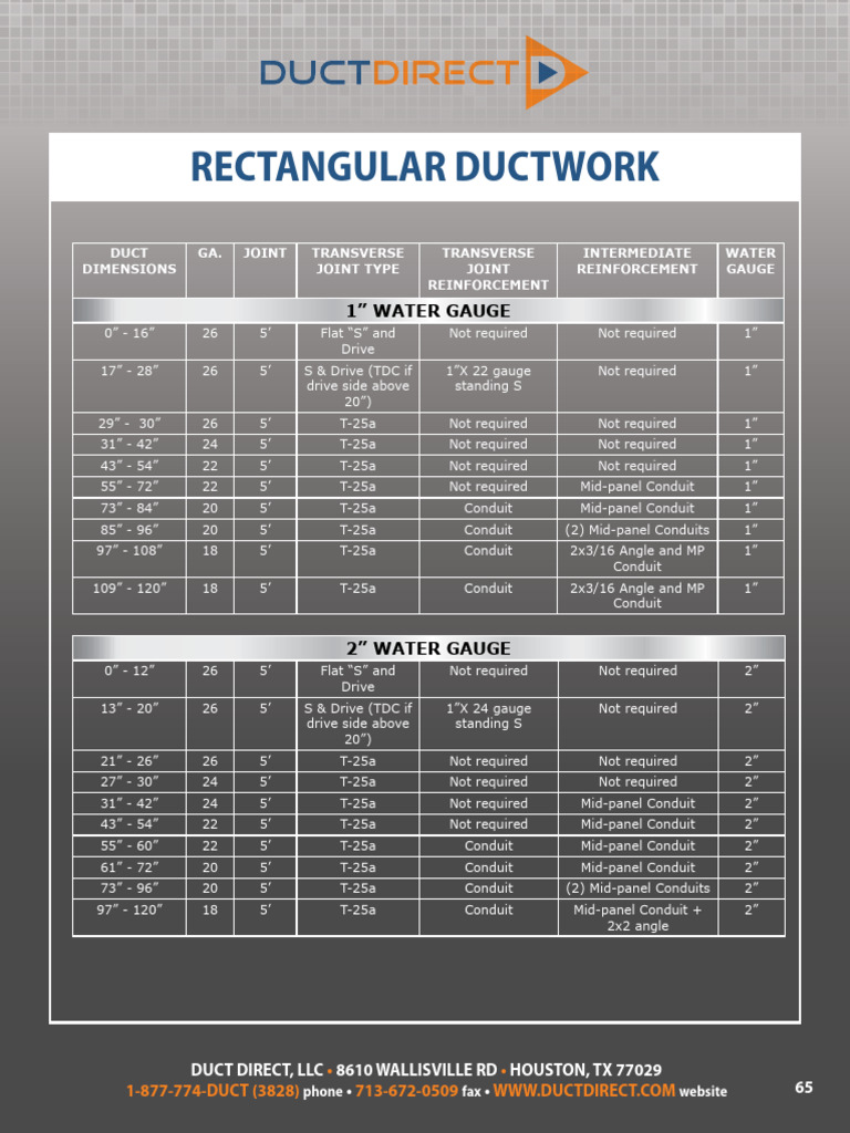 Rectangular Catalog | PDF | Duct (Flow) | Machines