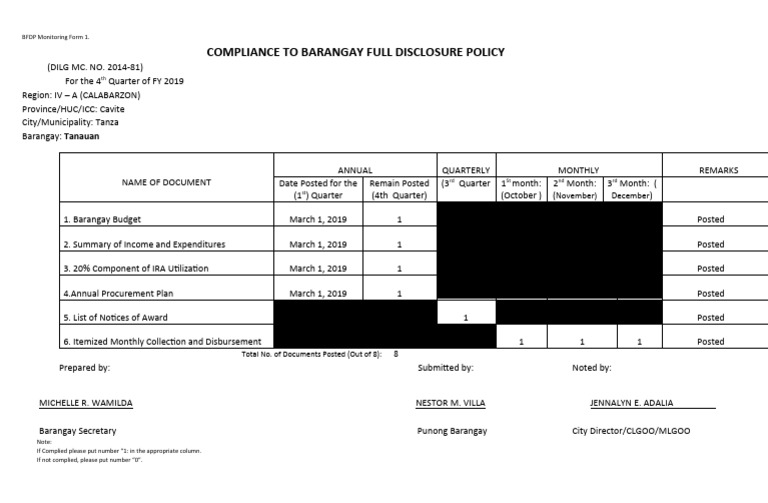 Compliance To Brgy. Full Disclosure Policy | PDF | Government