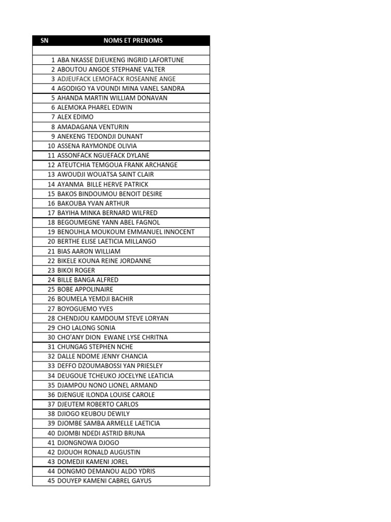 List of Names and Surnames | PDF | Art | Lifestyle