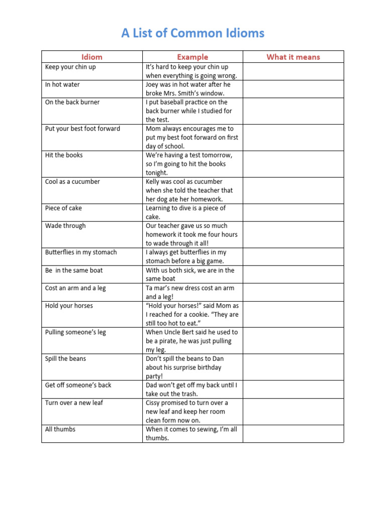 AListOfCommonIdioms Final | PDF