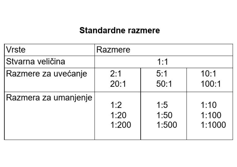 Standardne Razmere | PDF
