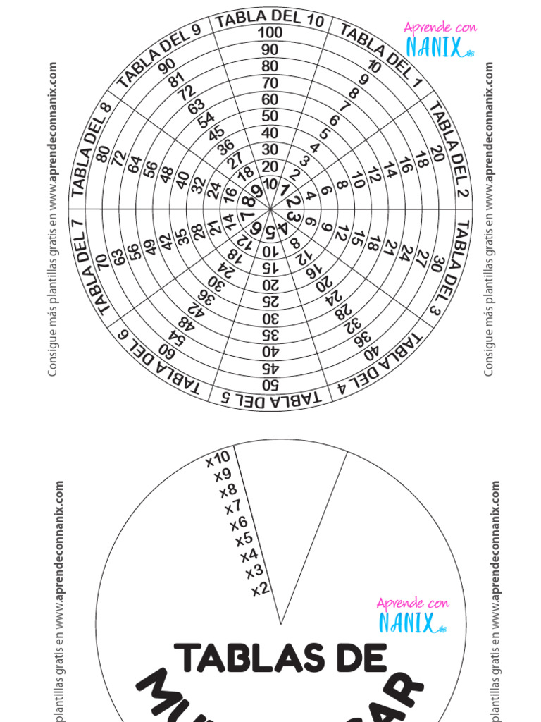 Ruleta Tablas de Multiplicar | PDF