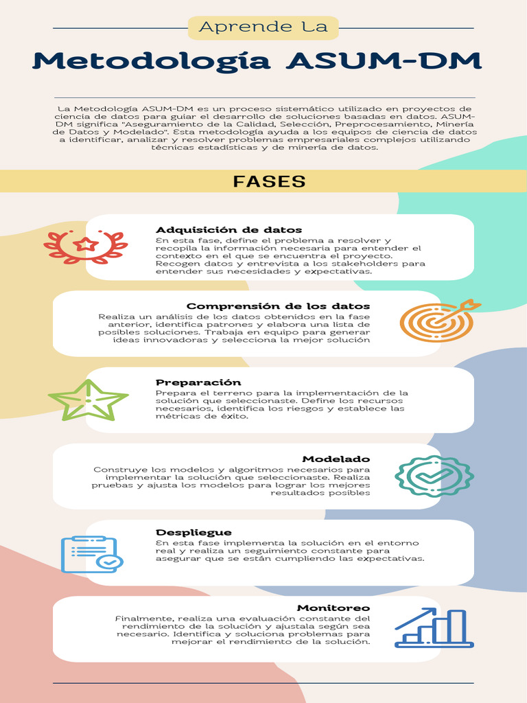 Ejemplo Infografia Asum DM | PDF | El pensamiento de diseño | Ciencia ...