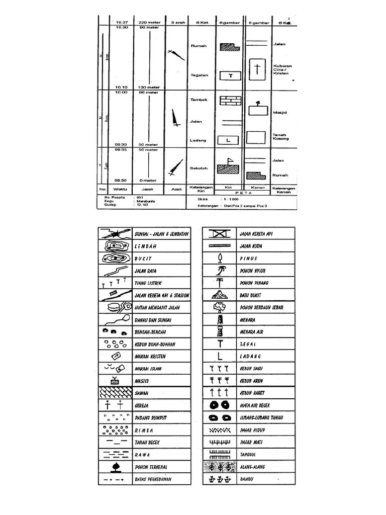 Peta Pita Part 2 | PDF