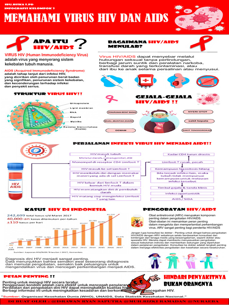 Tugas Ipa - Membuat Infografis Virus | PDF