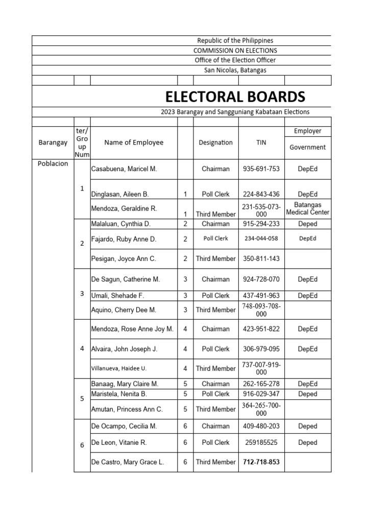 San Nicolas Payroll Bske 2023 2nd | PDF | Payroll | Philippines
