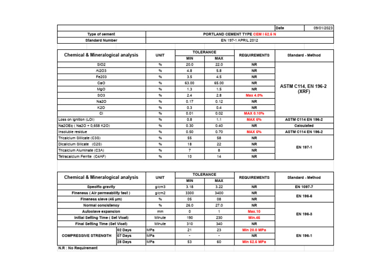 Portland Cement Type Cem I 52.5 N | PDF | Secondary Sector Of The ...