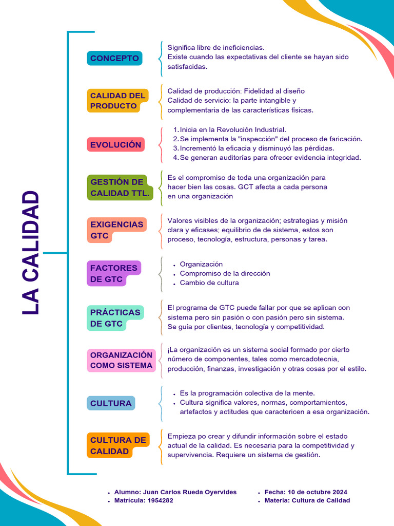 CUadro sinóptico de la calidad | PDF | Calidad (comercial) | Marketing