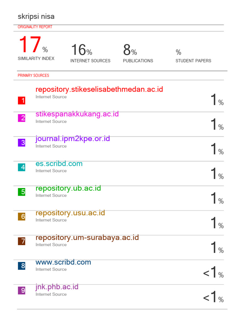 Hasil Turnitin Nisa | PDF