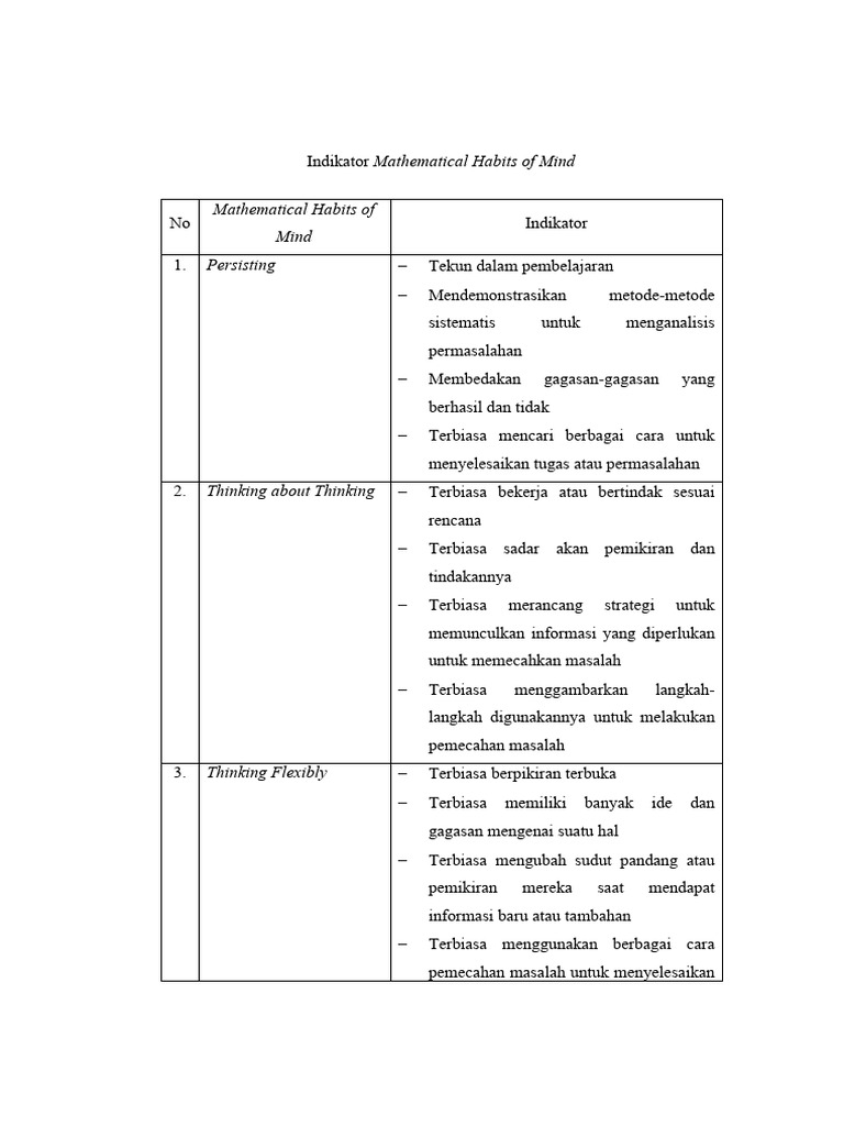 Kisi-Kisi Angket Habits of Mind | PDF