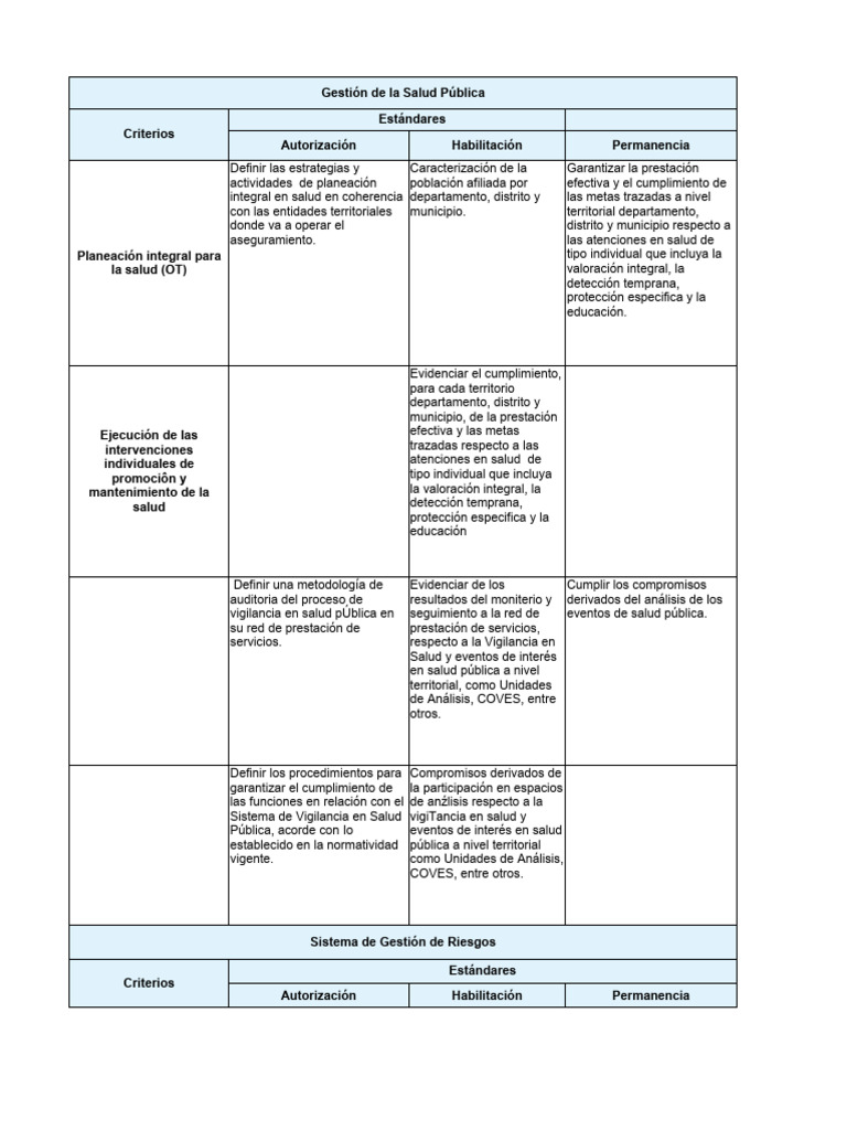 Tarea 5 - Identificar El Procedimiento de Verificación y Evaluación Del Riesgo en Salud | PDF ...