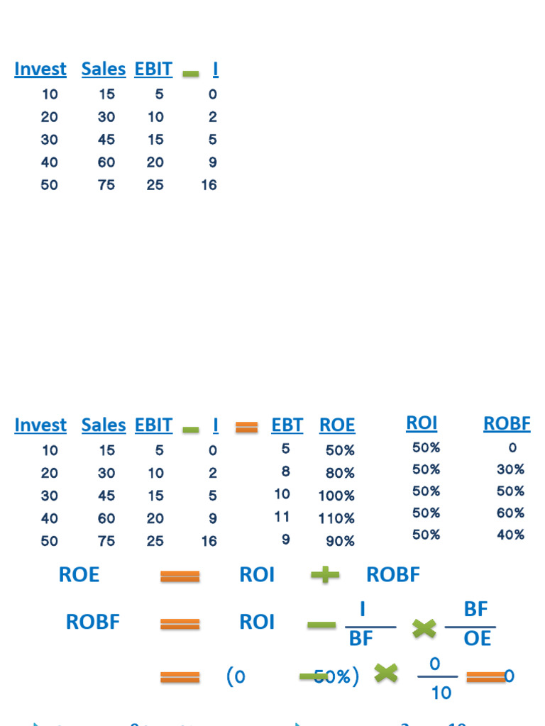 Invest Sales EBIT Analysis Guide | PDF