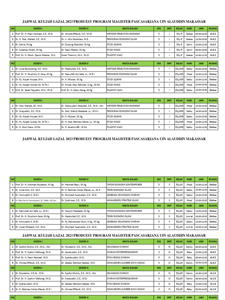 Jadwal Kuliah Gazal 2023 Prodi Esy Program Magister Pascasarjana Uin Alauddin Makassar | PDF ...