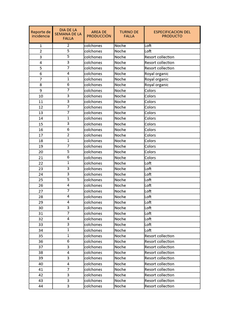 Proyecto_ Base de Datos 2, Caso Dream Perú (1) | PDF