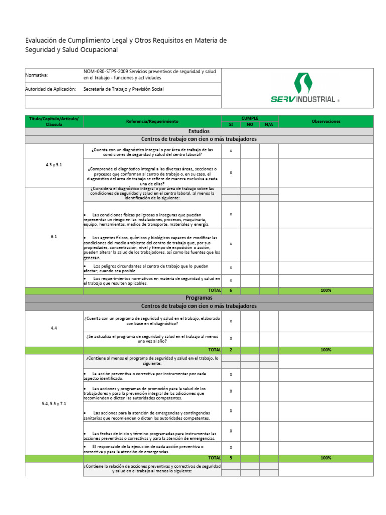 Requerimientos Identificados en La NOM-030-STPS-2009 Servicios ...