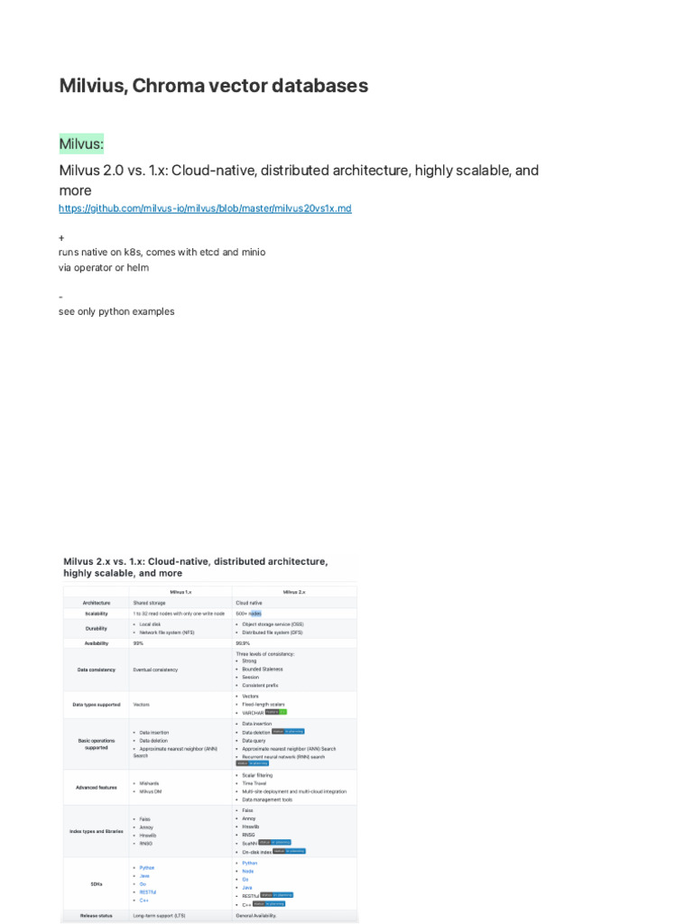 Milvius, Chroma vector databases | PDF