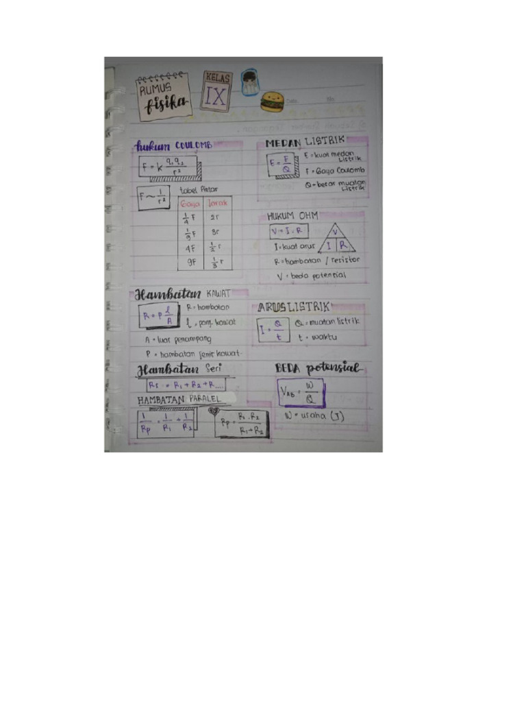 Kumpulan Rumus Ipa SMP | PDF
