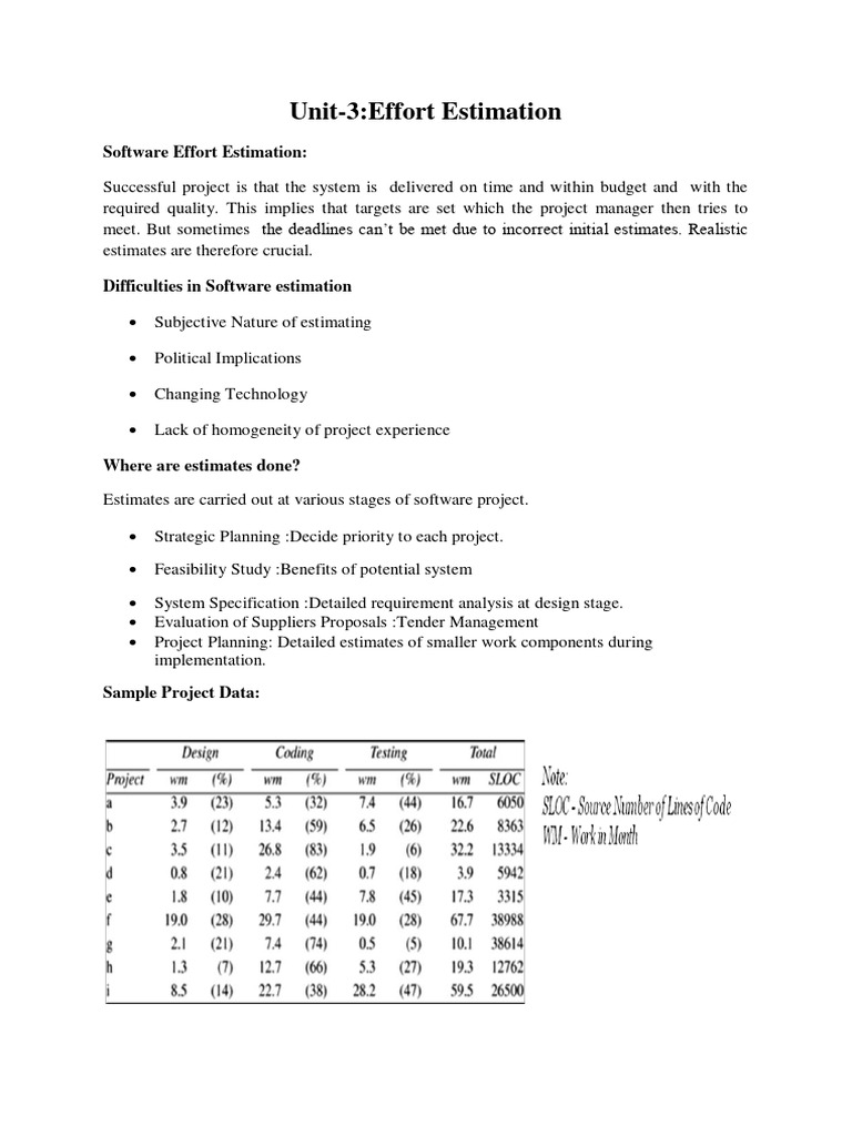 Spm Unit 3 Notes Pdf Computing Software Engineering