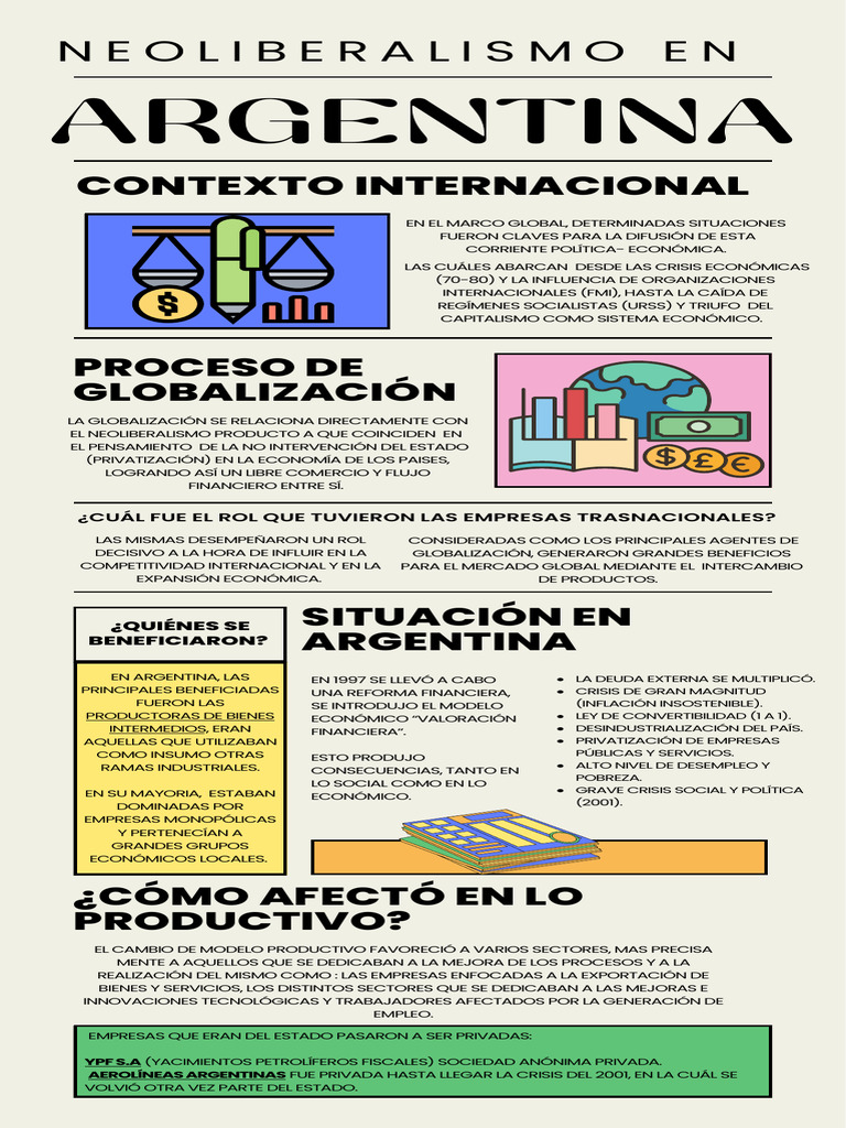 Infografía del neoliberalismo en argentina. | PDF | Neoliberalismo ...
