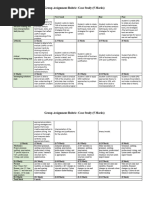 DTT Use in Blood Bank Procedures | PDF | Antibody | Body Fluids