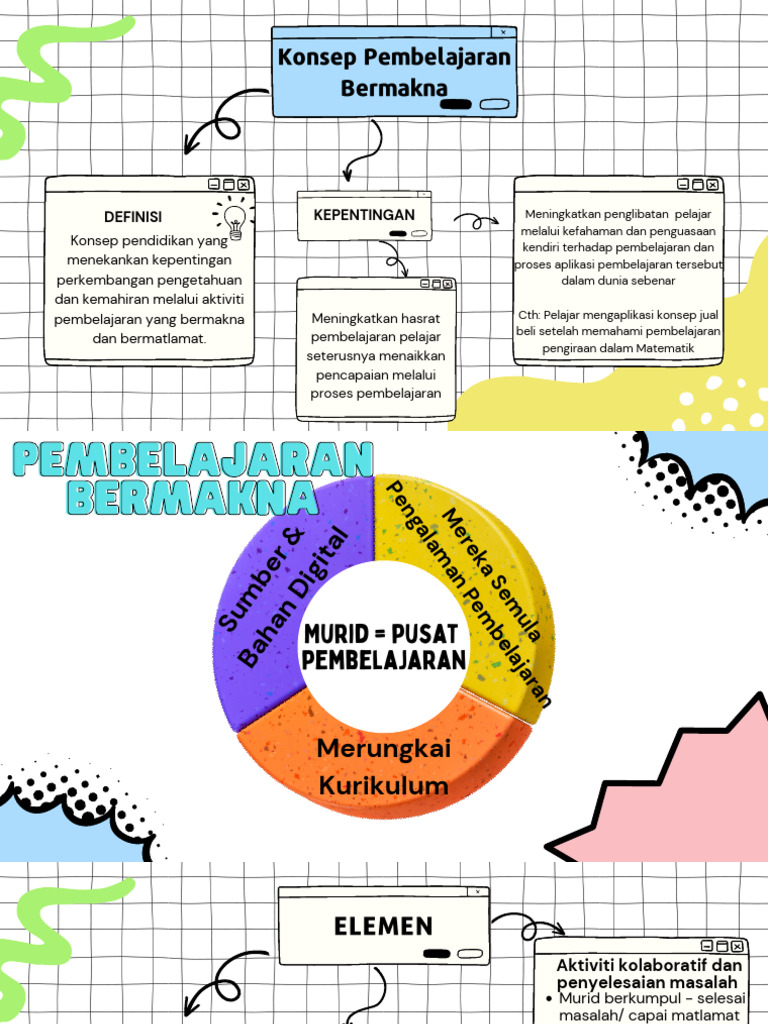 Konsep Pembelajaran Bermakna (KUMP 1) | PDF