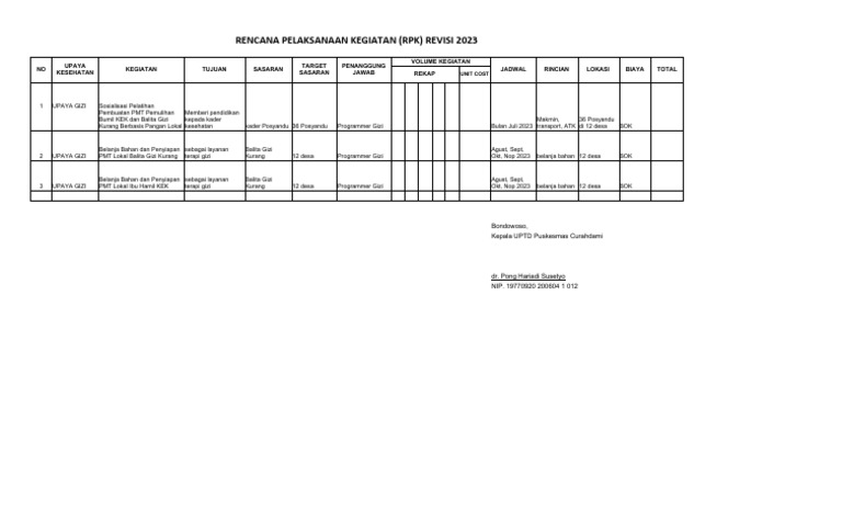 RPK Revisi 2023 | PDF