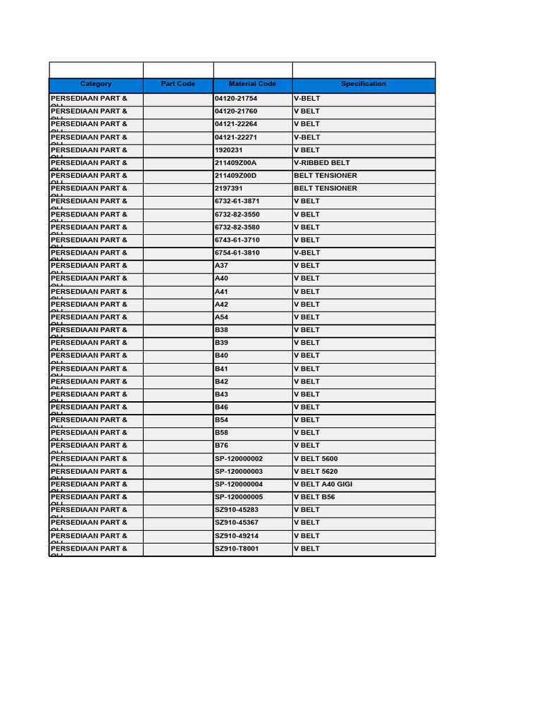 Data Stok 03092023 | PDF