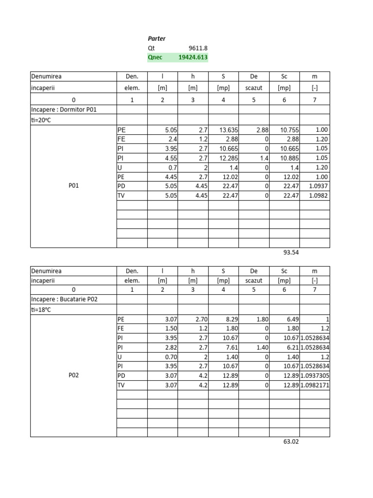 Tabel Necesar Incalzire Fara Izolatie | PDF