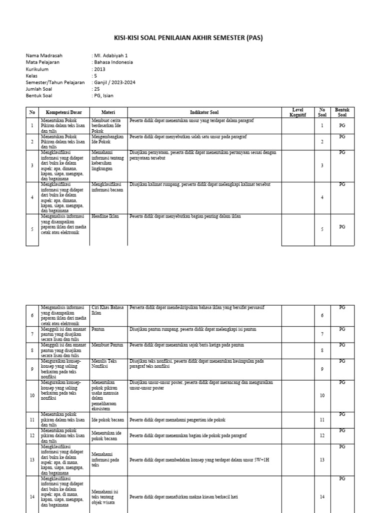 Kisi-Kisi PAS Bahasa Indonesia Kelas 5 | PDF | Karier & Perkembangan