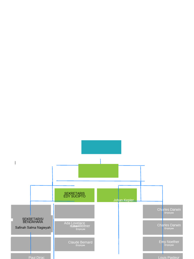 Free Organizational Chart 2 | PDF